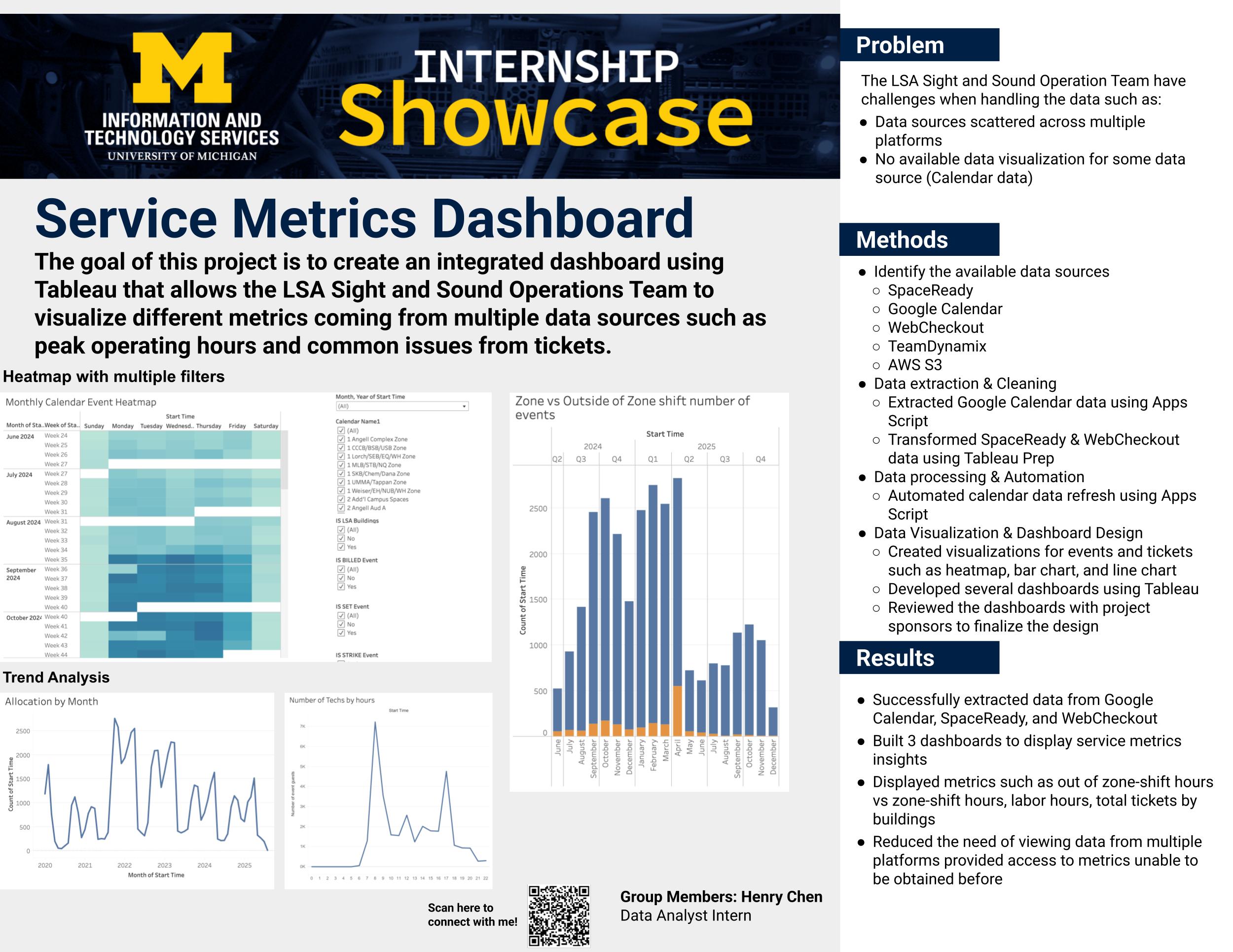 2025 ITS Internship Program Showcase | ITS Summer Internship Program