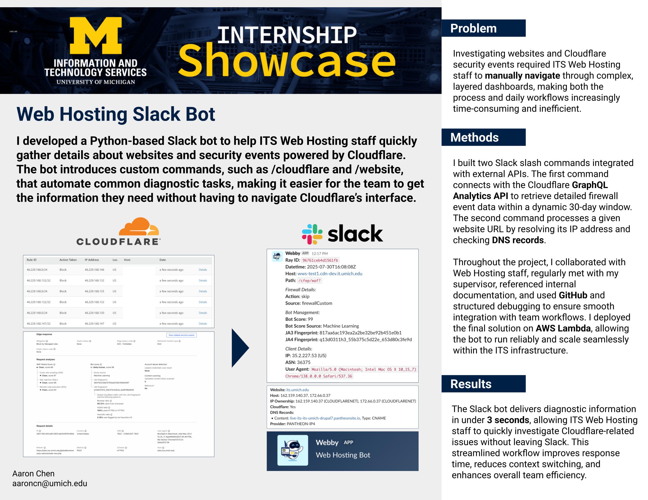 2025 ITS Internship Program Showcase | ITS Summer Internship Program