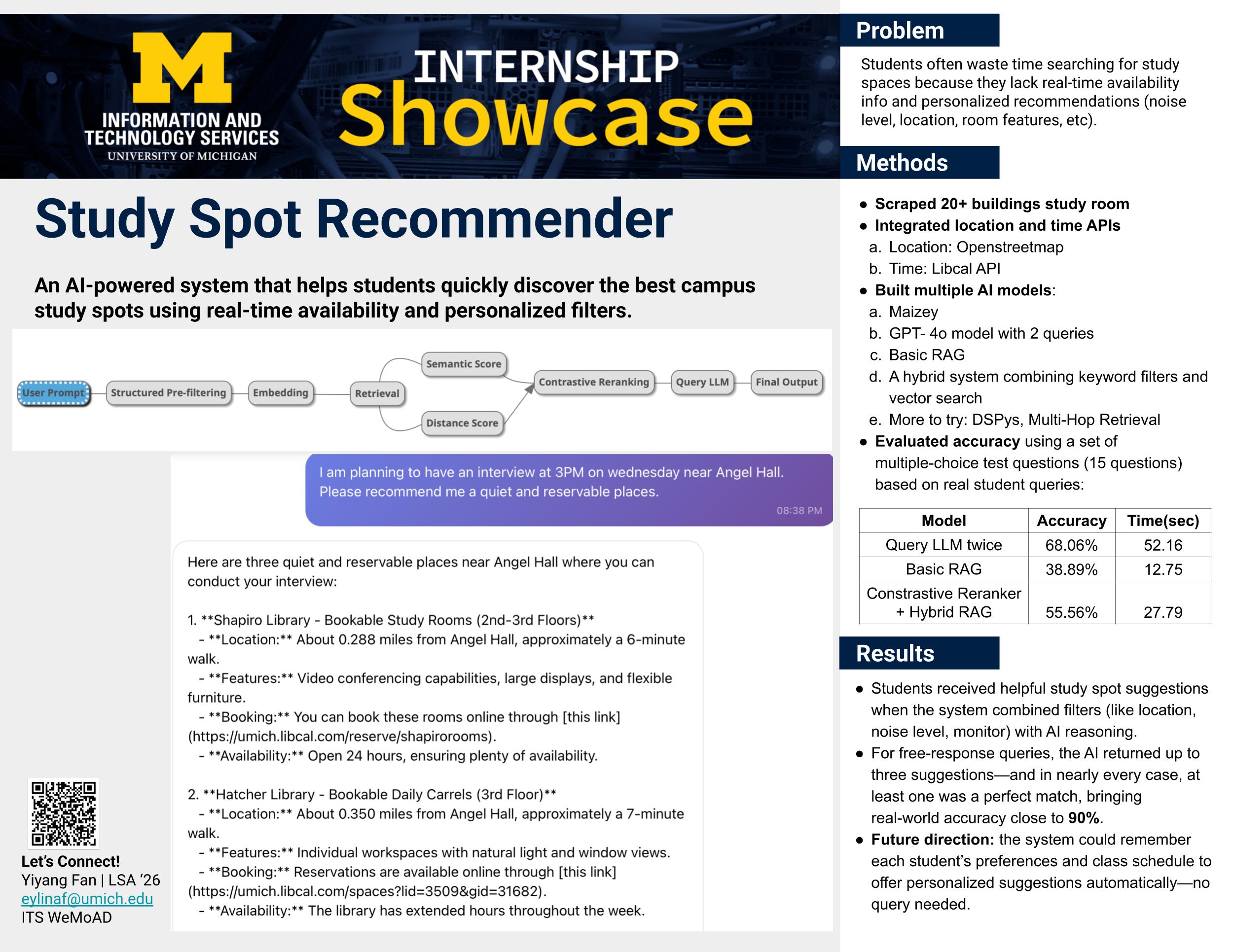 2025 ITS Internship Program Showcase | ITS Summer Internship Program