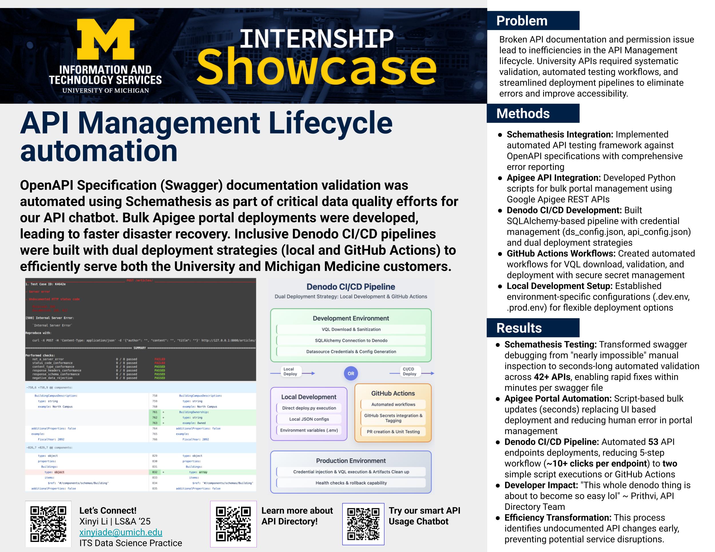 2025 ITS Internship Program Showcase | ITS Summer Internship Program
